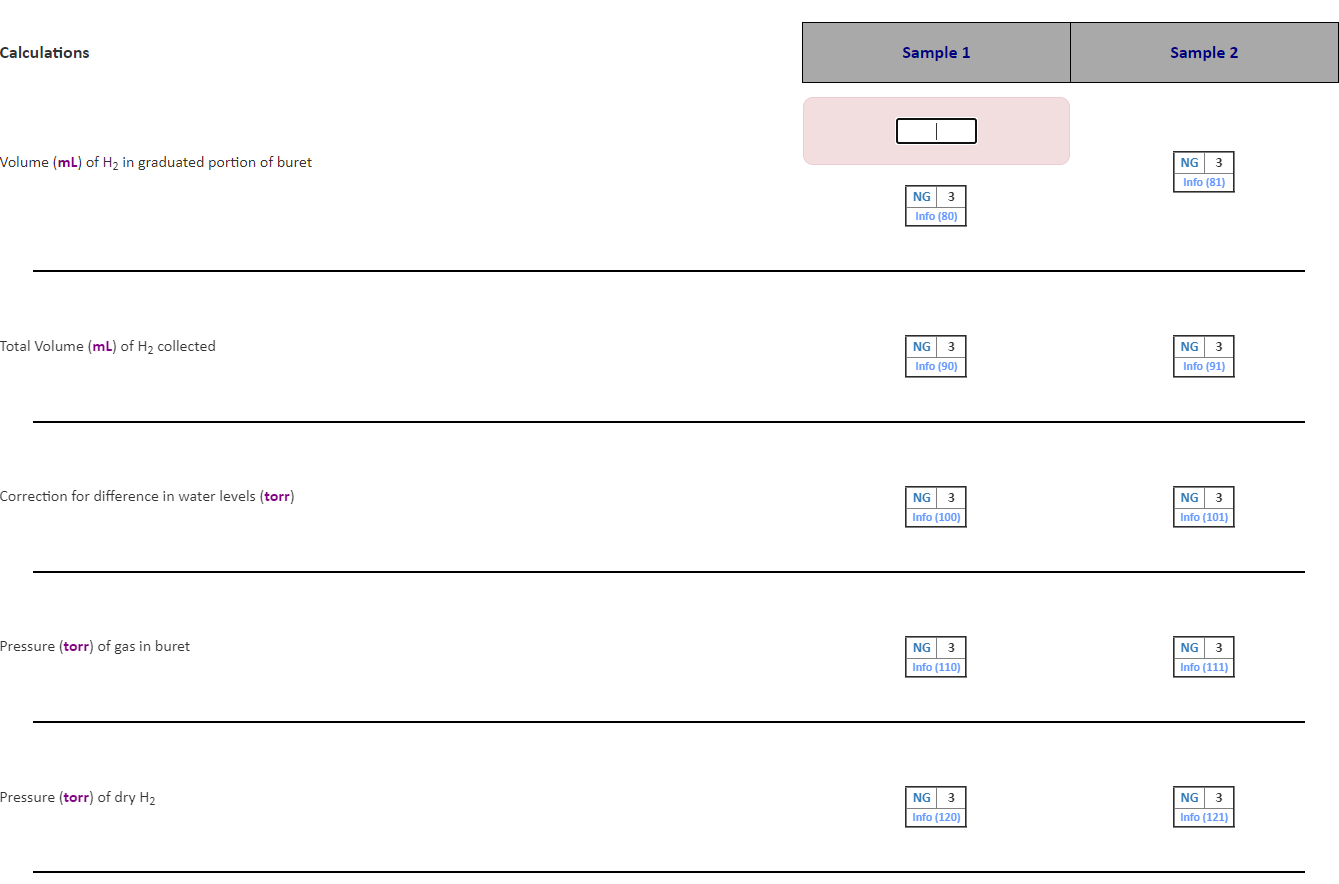 Solved POST-LAB REPORT FORM Lab Data If you only used Sample | Chegg.com