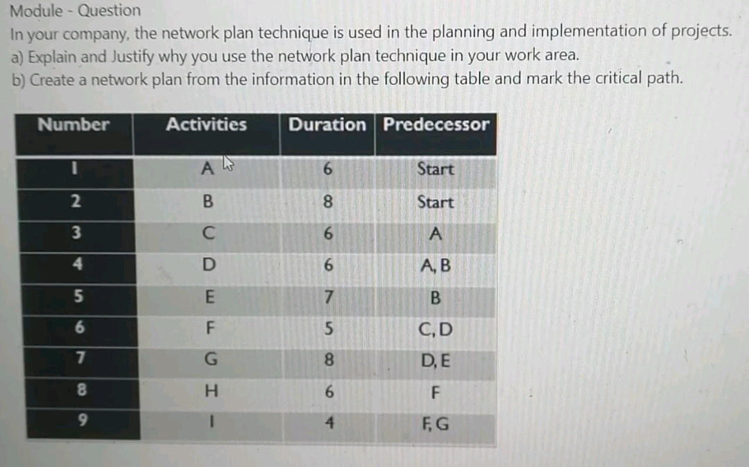 Solved Module - Question In your company, the network plan | Chegg.com