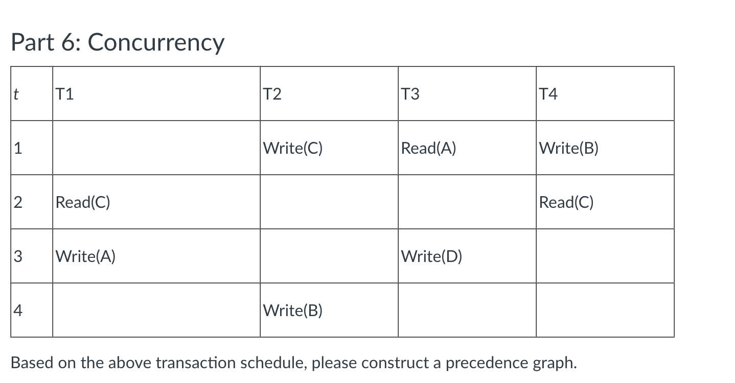 Solved Part 6: Concurrency Based on the above transaction | Chegg.com
