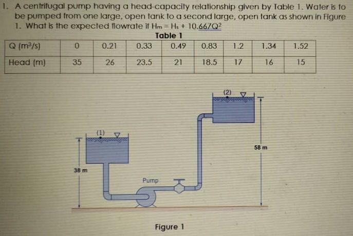 Solved 1. A centrifugal pump having a head capacity | Chegg.com