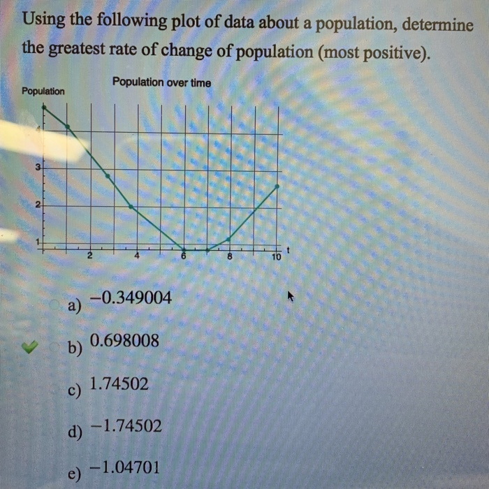 Solved Using the following plot of data about a population, | Chegg.com
