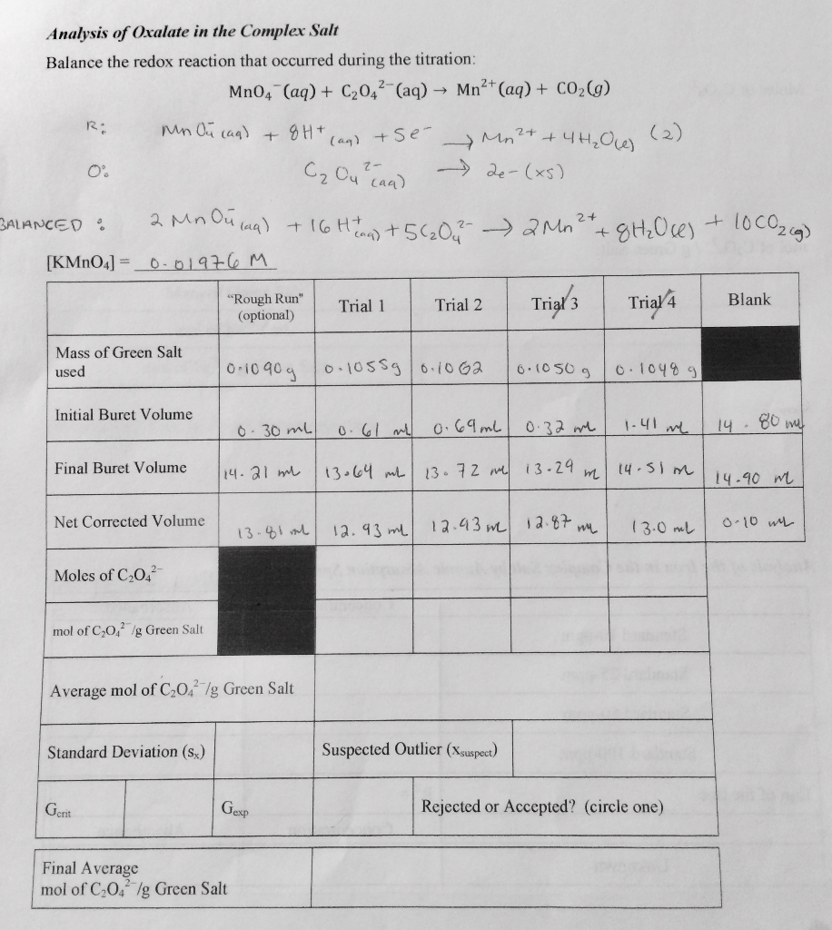 Solved BACKGROUND: Synthesis of Potassium Iron (III) | Chegg.com