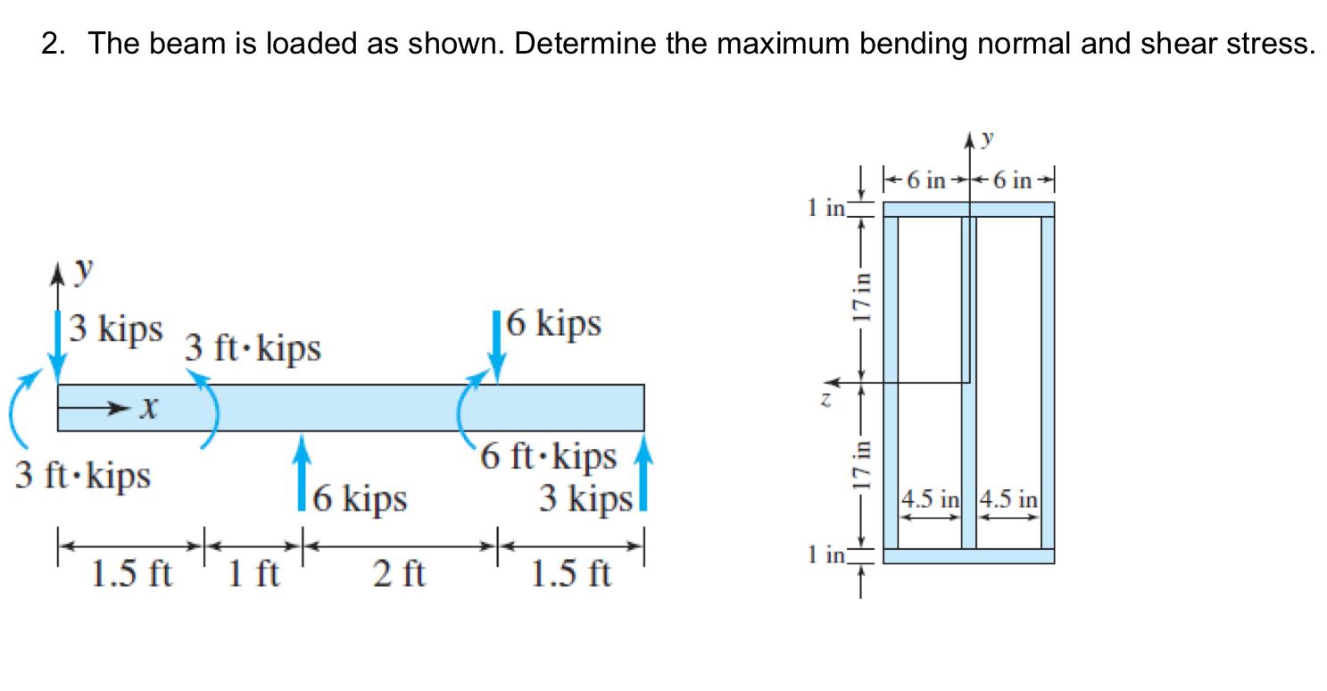 Solved 2. The beam is loaded as shown. Determine the maximum | Chegg.com