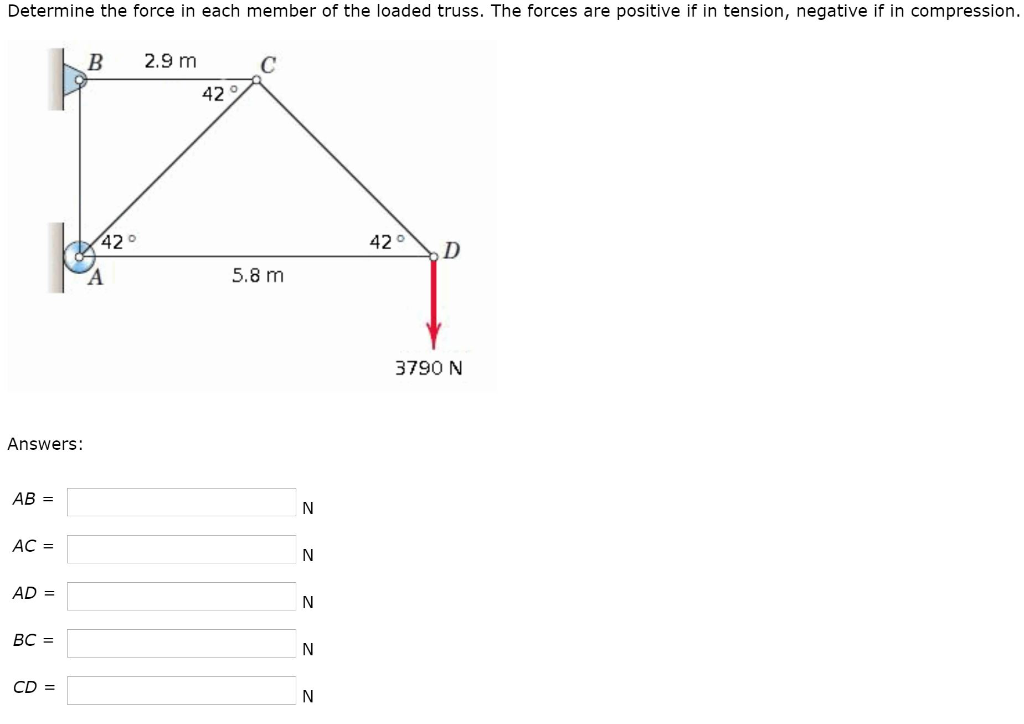Solved Determine the force in each member of the loaded | Chegg.com