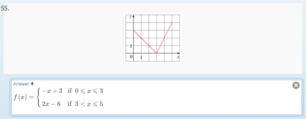 Solved Find an expression for the function whose graph is | Chegg.com