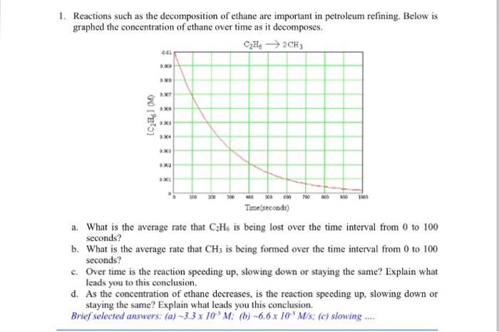 Solved Reactions such as the decomposition of ethane are | Chegg.com