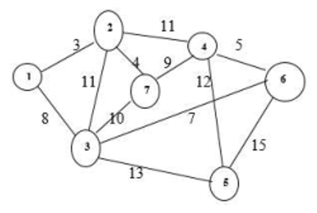 Solved PROBLEM SOLVING. Provide all the iterations and steps | Chegg.com