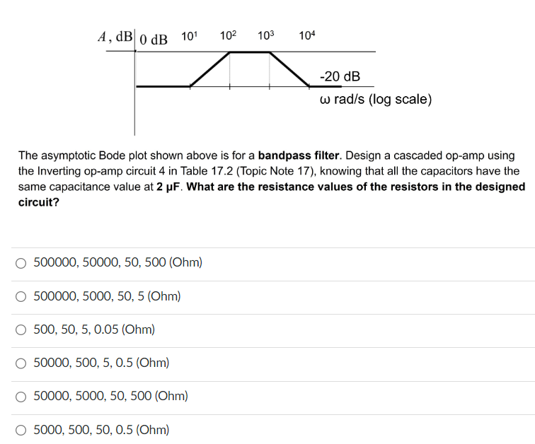 Solved The asymptotic Bode plot shown above is for a | Chegg.com