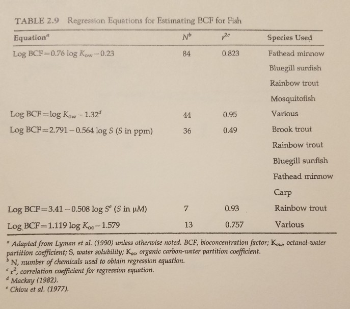 The EPA has developed a fish tissue residue criterion | Chegg.com