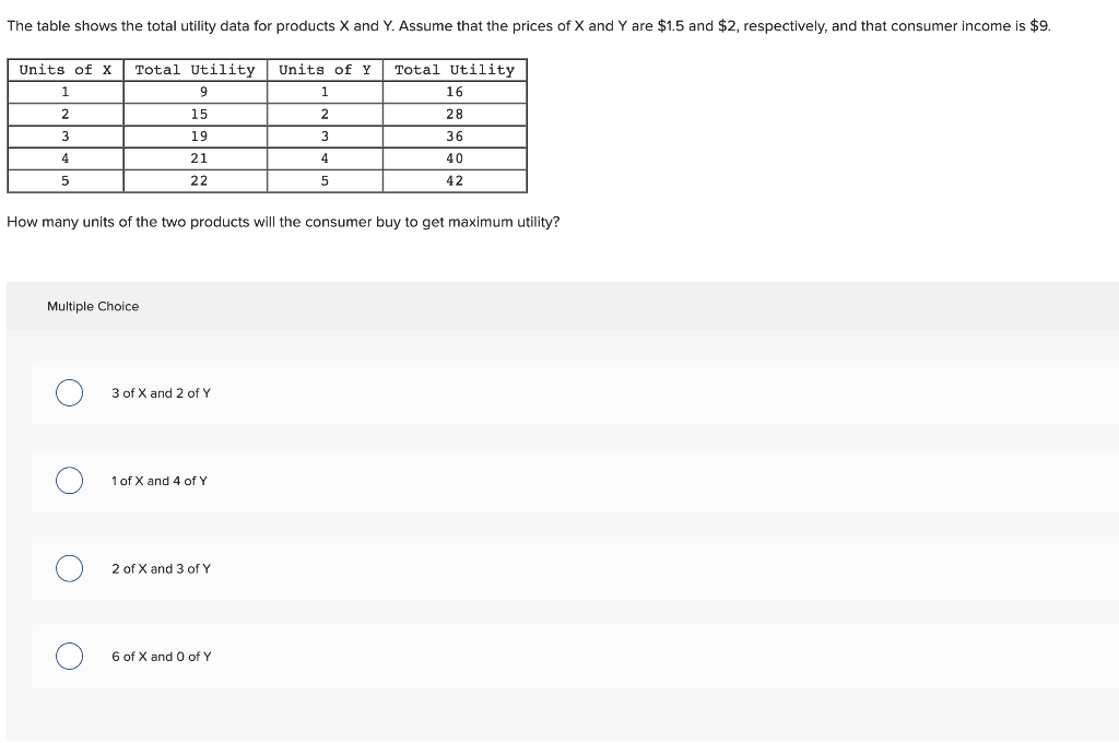 Solved The table shows the total utility data for products X | Chegg.com