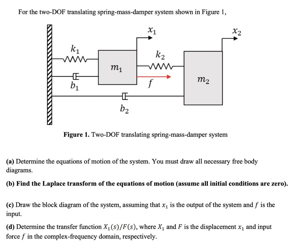 Solved For the two-DOF translating spring-mass-damper system | Chegg.com