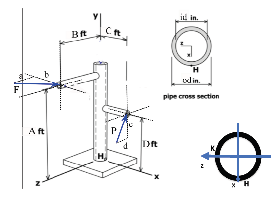 The steel pipe of od(in) and wall thickness=t(in) as | Chegg.com
