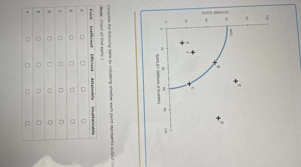 Solved Complete the following table by indicating whether | Chegg.com