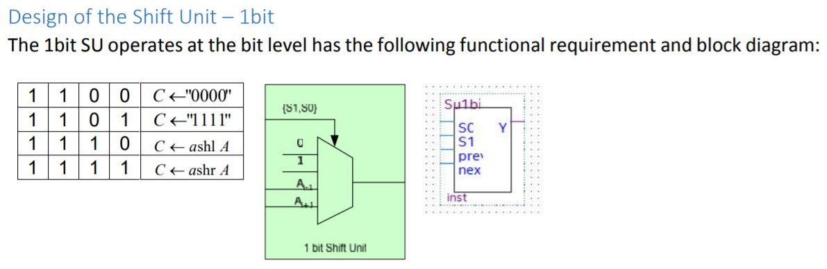 Solved Please help me design this table of values using | Chegg.com