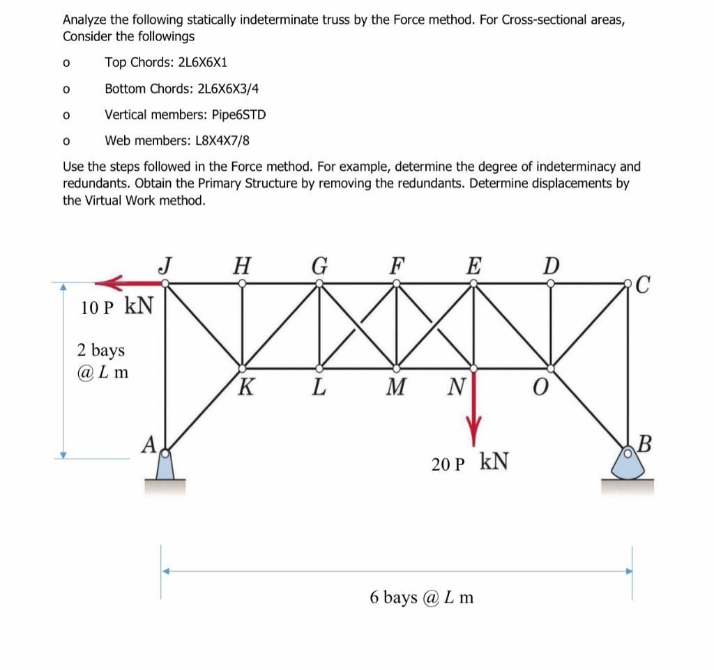 Analyze the following statically indeterminate truss | Chegg.com