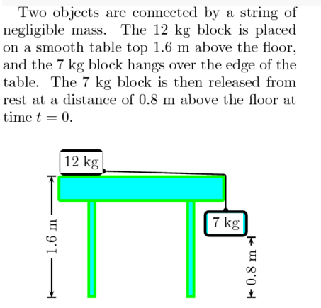 Solved 1) Determine the distance between the landing points | Chegg.com