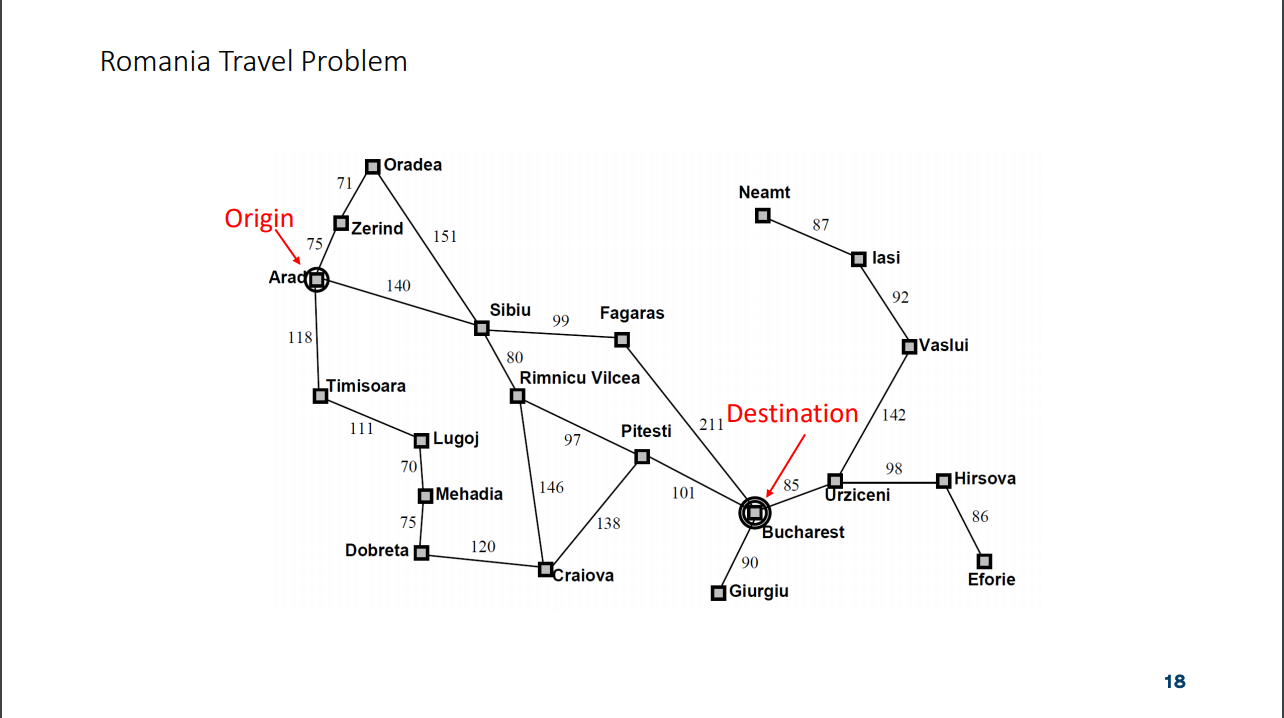 Solved Complete Breadth First Search Tree & Uniform | Chegg.com