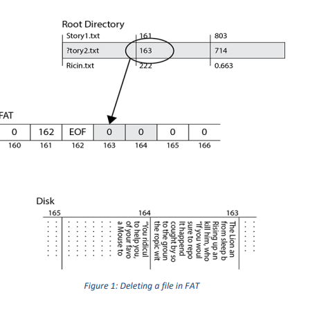 Solved Collecting Evidence (3+6+6=15 Marks) Question 7 | Chegg.com