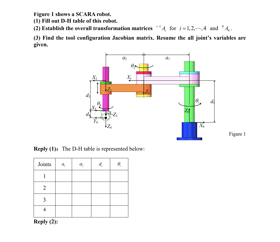 Solved Figure 1 shows a SCARA robot. (1) Fill out D-H table | Chegg.com