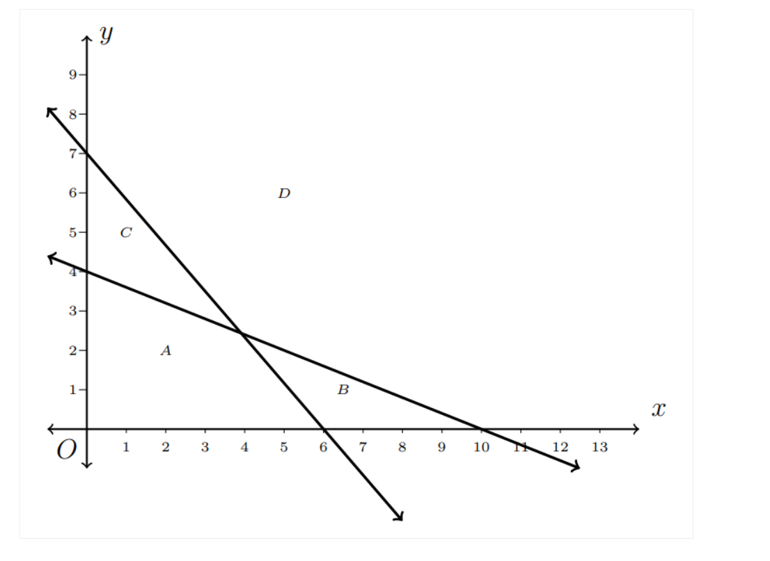 Solved Below are the graphs of the lines associated to the | Chegg.com
