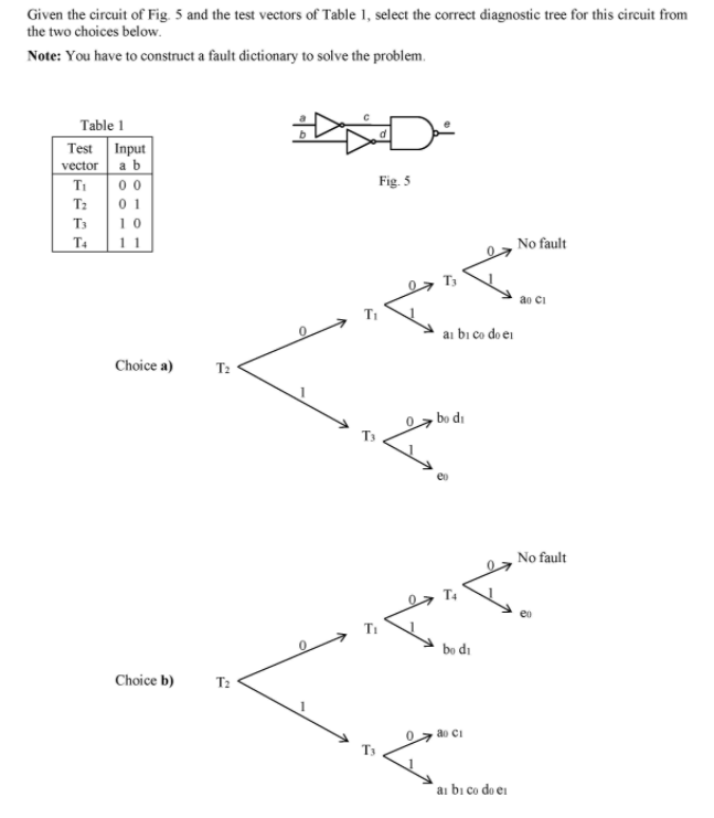 Given the circuit of Fig. 5 and the test vectors of | Chegg.com