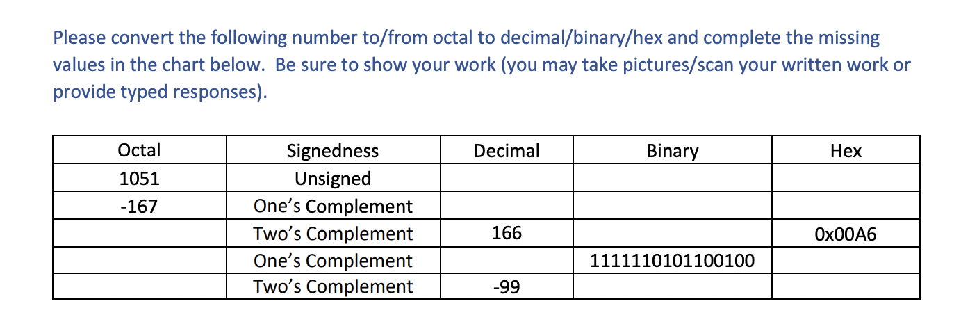 Solved Please convert the following number to/from octal to | Chegg.com