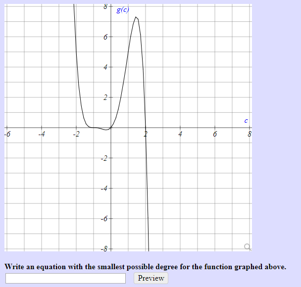 Solved Write An Equation With The Smallest Possible Degree