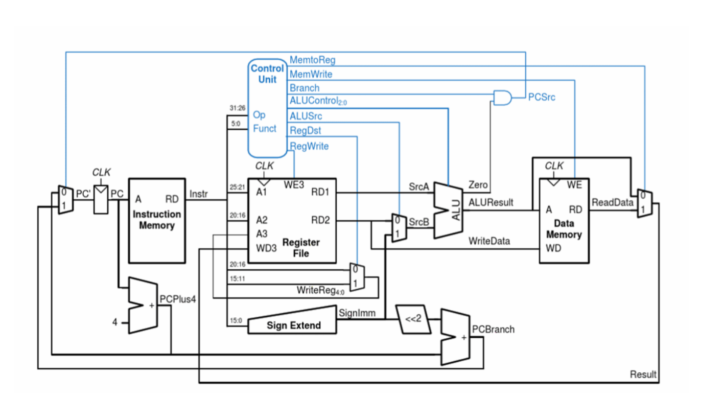Solved Diagram-1 (R-type)Control Table:To determine the 3 | Chegg.com