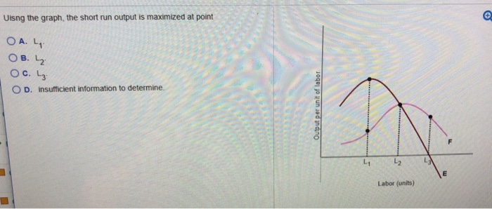 Solved Uisng the graph, the short run output is maximized at | Chegg.com