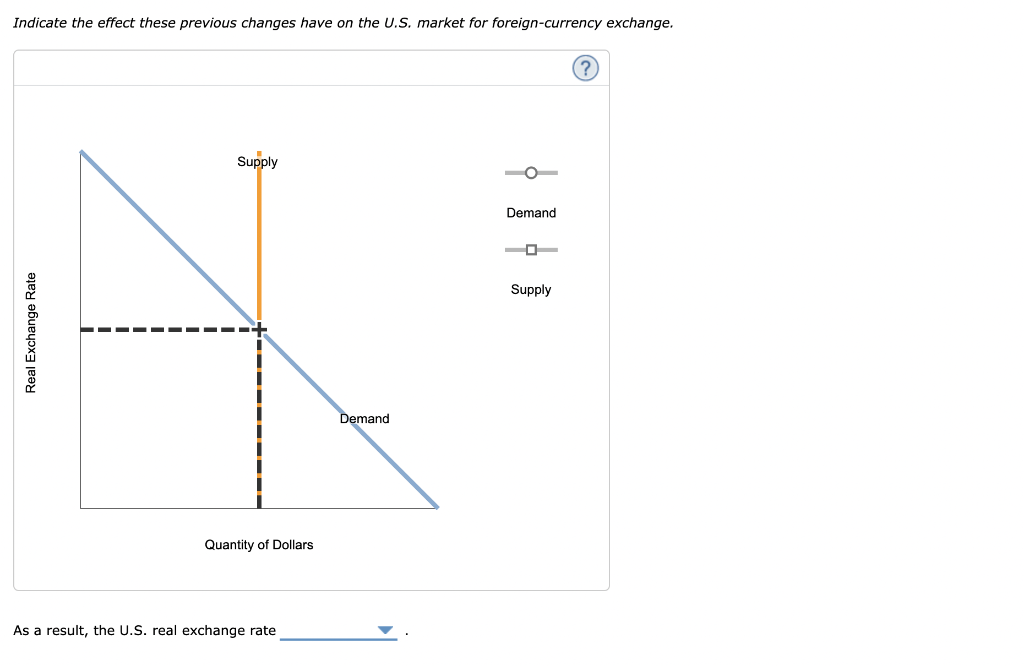 Solved When real interest rates decrease across Europe, this | Chegg.com