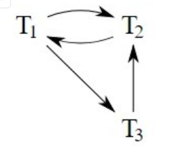 Solved A history can be proven to be serializable by | Chegg.com