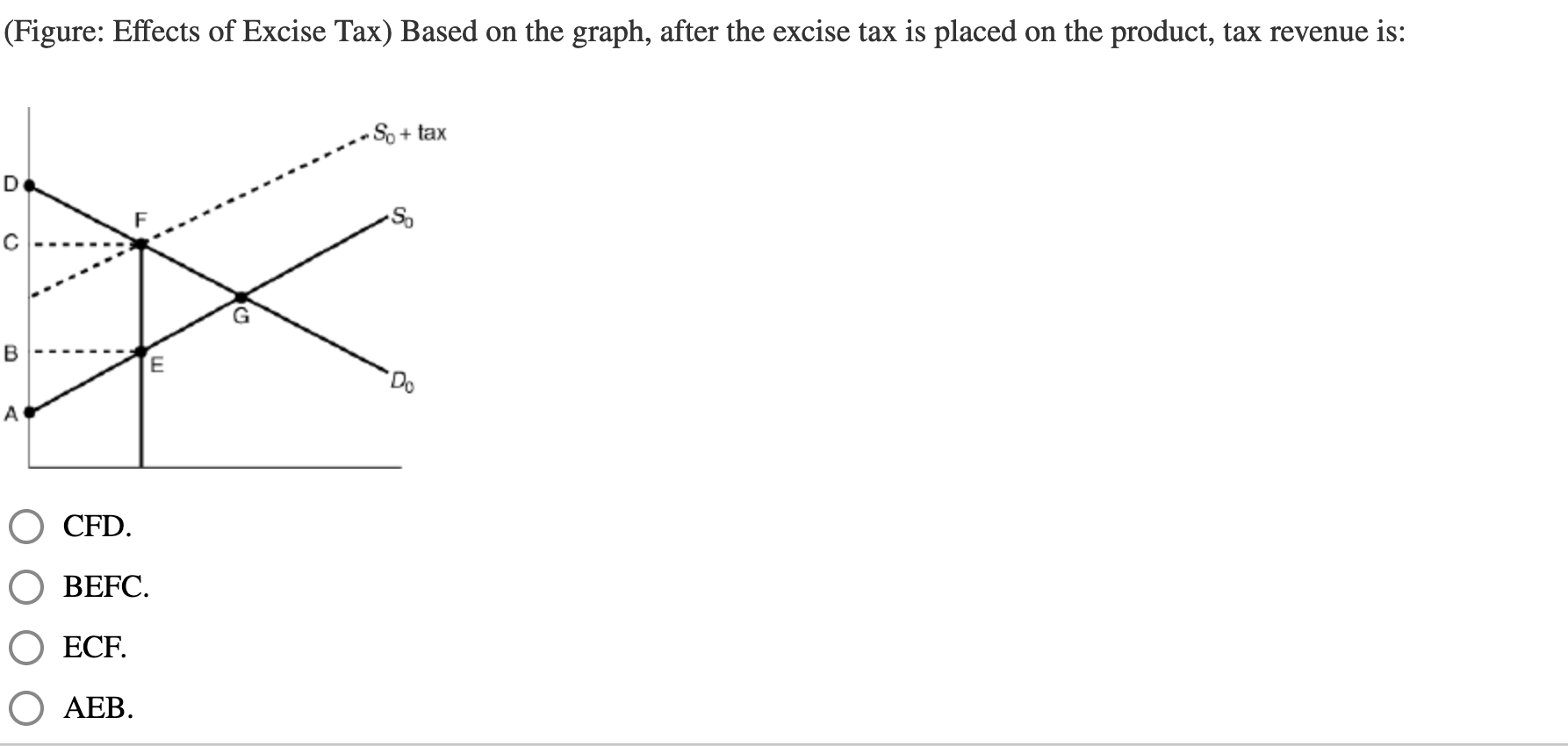 Solved (Figure: Effects of Excise Tax) Based on the graph, | Chegg.com