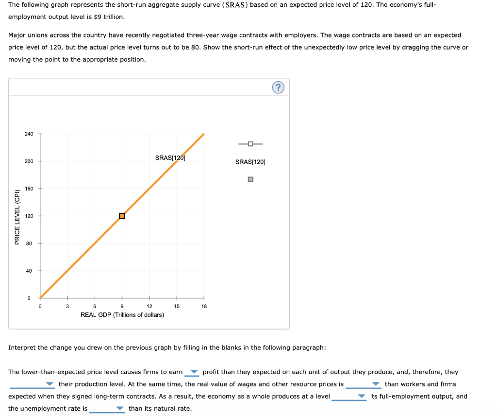Solved The following graph represents the short-run | Chegg.com