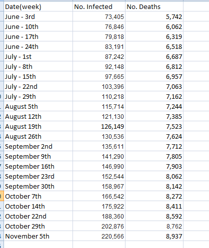 Solved Using your data, calculate the rate of infection for | Chegg.com