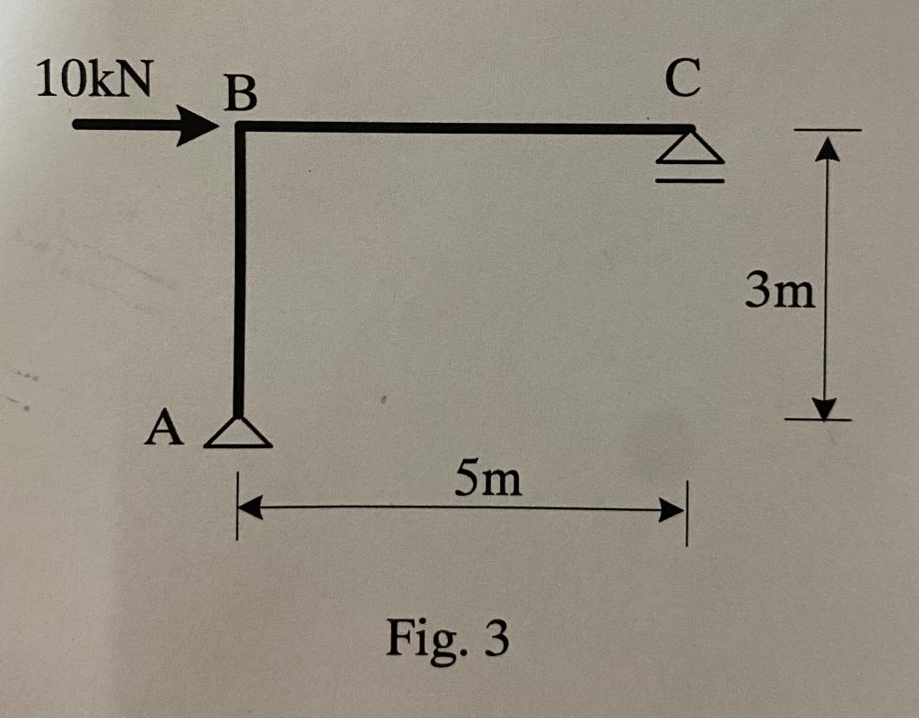 Solved Using the method of virtual work, ONLY METHOD OF | Chegg.com
