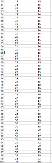 Solved Use R studio. To examine the effect of water | Chegg.com
