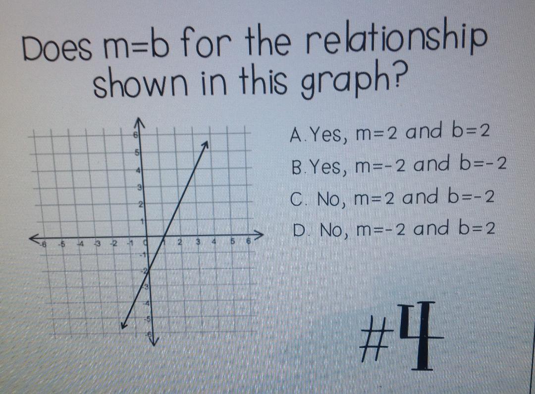 Solved Does m=b for the relationship shown in this graph? 51 | Chegg.com
