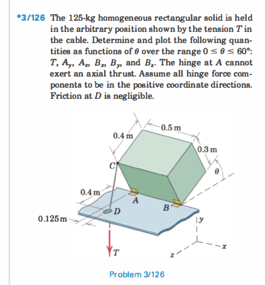 3/126 The 125-kg homogeneous rectangular solid is | Chegg.com