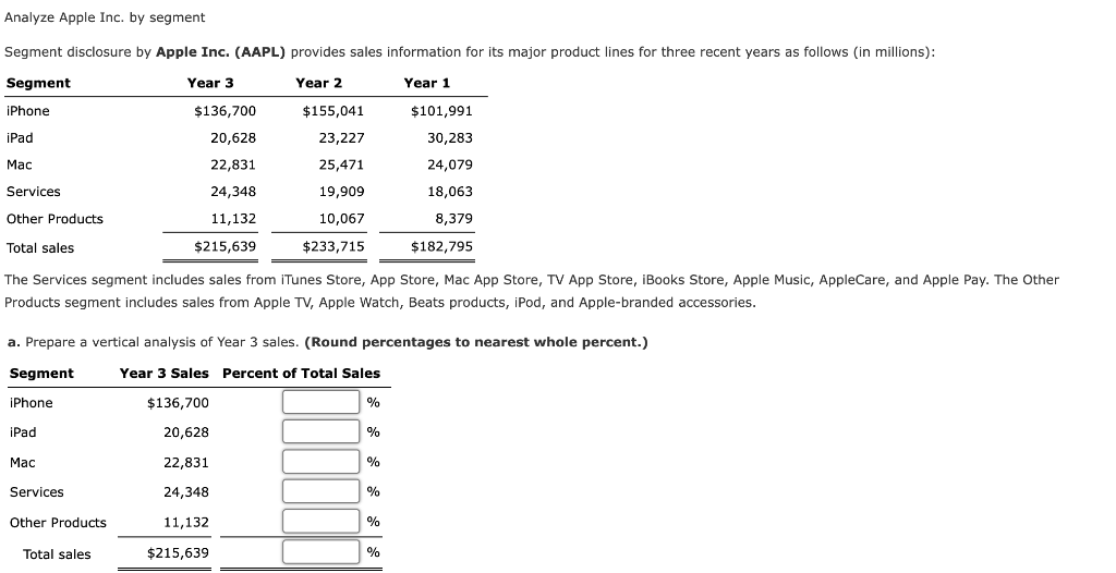 Solved Analyze Apple Inc. by segment Segment disclosure by | Chegg.com