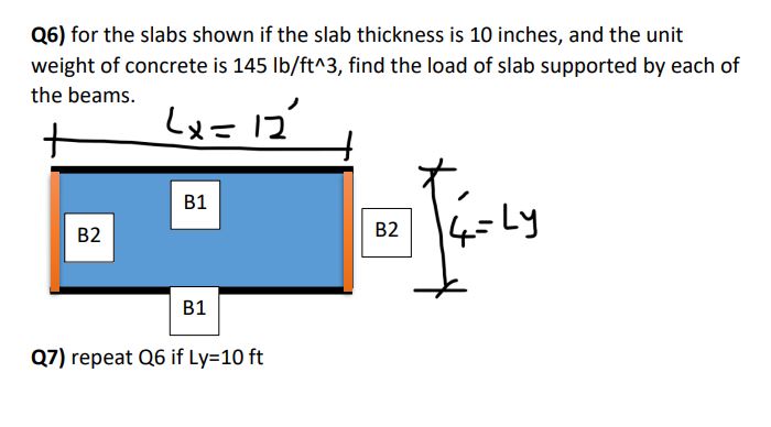 Solved for the slabs shown if the slab thickness is 10 | Chegg.com