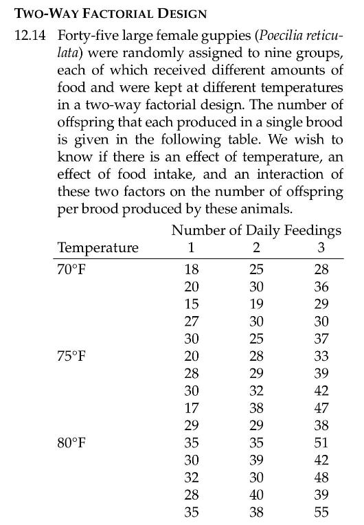 Solved TWO-WAY FACTORIAL DESIGN 12.14 Forty-five large | Chegg.com
