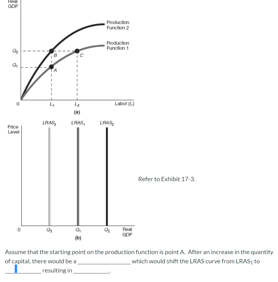 Solved Real GDP Production Function 2 Production Function 1 | Chegg.com