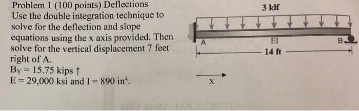 Solved Problem 1 (100 points) Deflections Use the double | Chegg.com