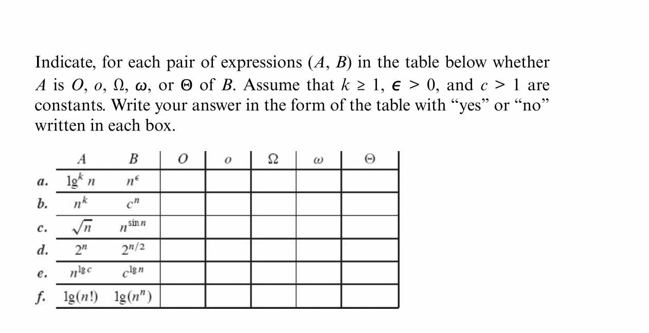 Solved Indicate, for each pair of expressions (A,B) in the | Chegg.com