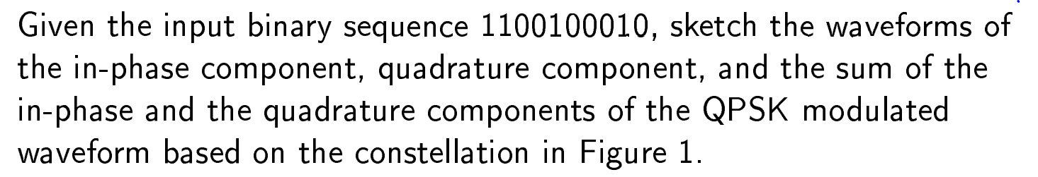 Solved Figure 1: A QPSK signal constellation with Gray | Chegg.com