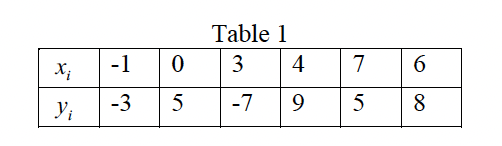 Solved Q.4 Is it possible to construct an interpolation | Chegg.com