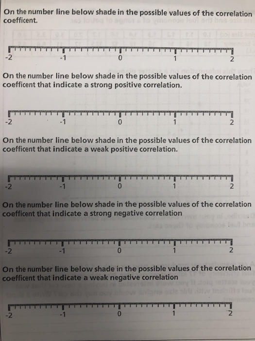 Solved On the number line below shade in the possible values | Chegg.com