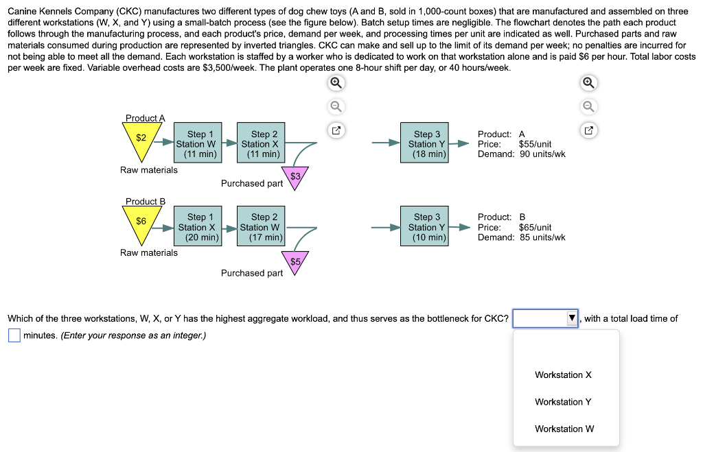 Solved Canine Kennels Company (CKC) manufactures two | Chegg.com