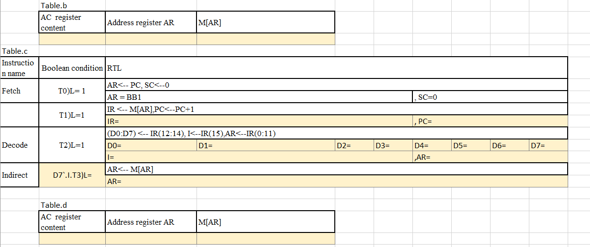 Solved a- b- C- Complete Table a (all values are in | Chegg.com