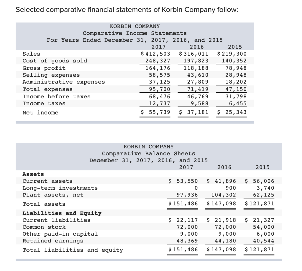 Comparative Financial Statements | atelier-yuwa.ciao.jp